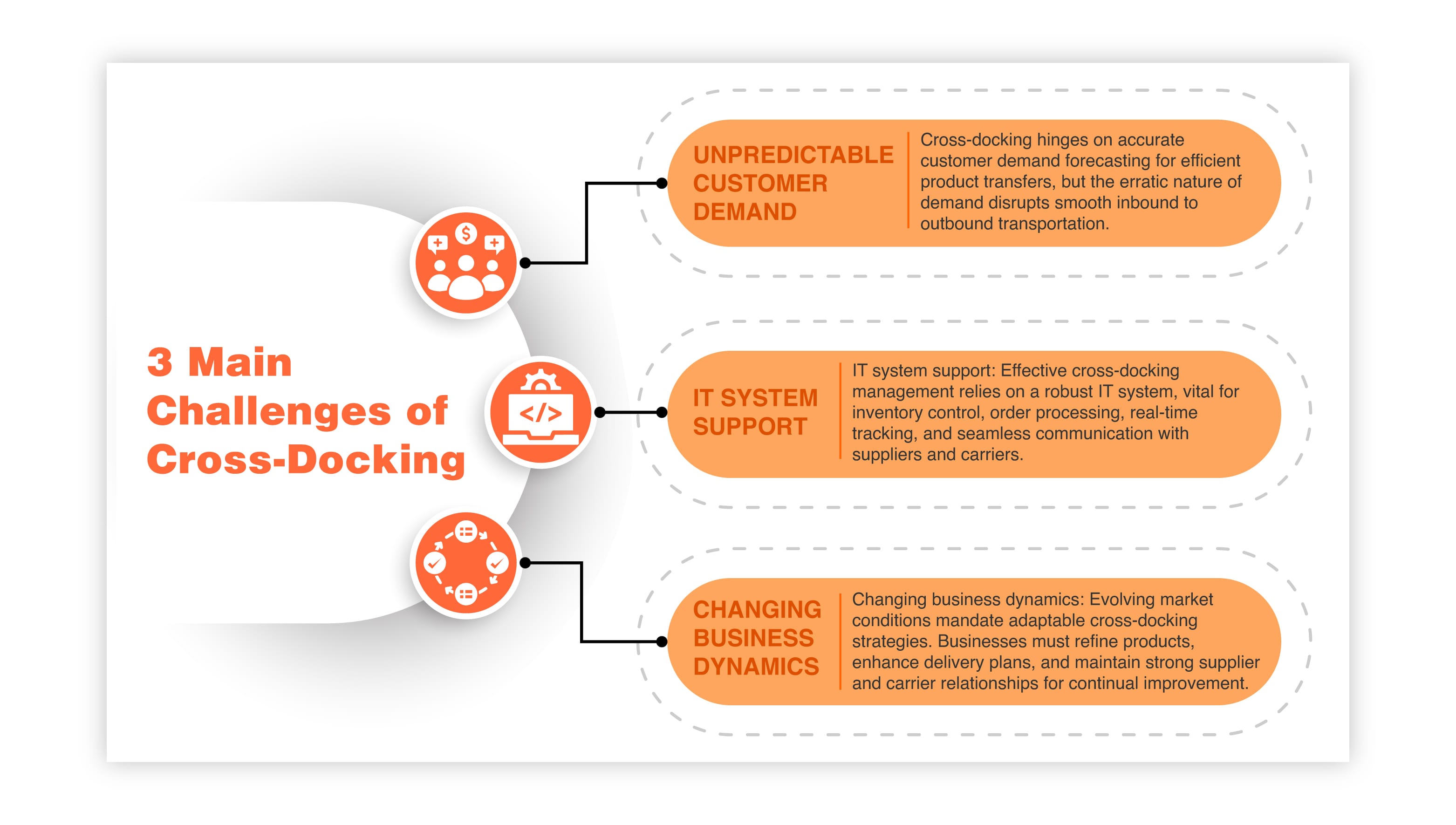 Cross Docking: Benefits, Challenges & Best Practices